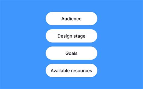 Prototyping In Design Thinking Lesson Uxcel