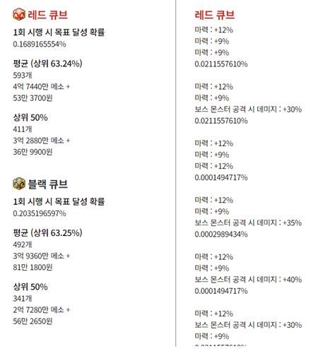 제네무기 해방큐브 기대값 계산 메이플스토리 에펨코리아