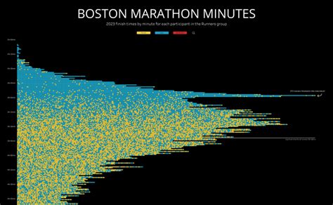 The Tableau Public Viz Gallery At Tableau Conference 2024