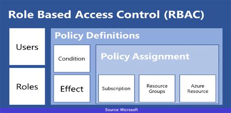 Top Microsoft Azure Interview Questions Answers In