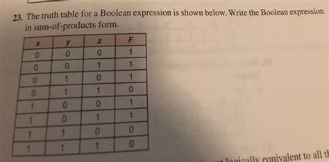 Solved 23. The truth table for a Boolean expression is shown | Chegg.com