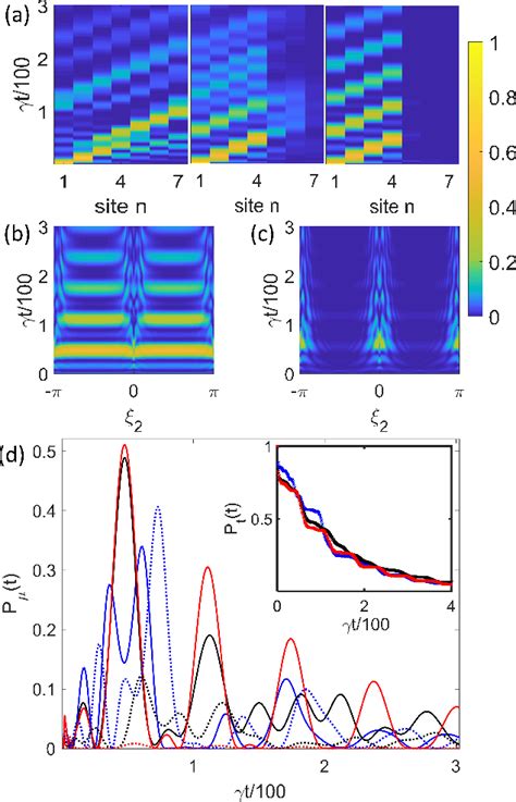 Figure 2 From Atomic Excitation Trapping In Dissimilar Chirally Coupled