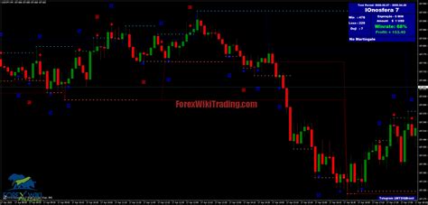 Binary Bot Mt2 Indicator Free Version Forex Wiki Trading