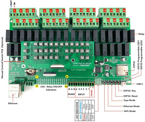 How To Use Kc868 H32b Pro Relay Controller Smart Home Automation