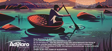 Bleomycin Can Commonly Cause Skin Reactions Eg Redness Itching