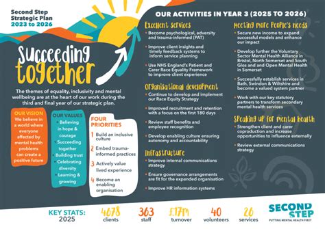 Strategic Plan 2023 26 Second Step Mental Health Charity