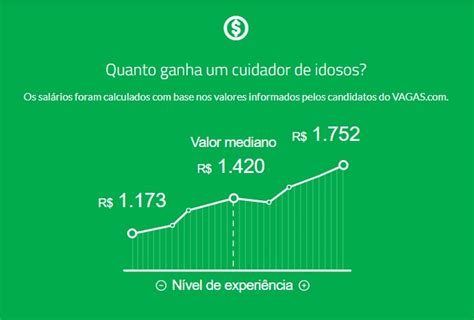 Curso cuidador de idosos A profissão ainda vale a pena