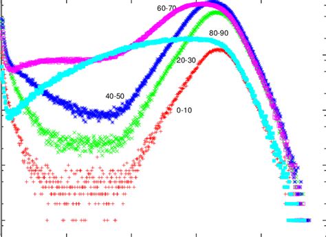 Color Online The Geant4 Simulated Spectrum For Different Angular