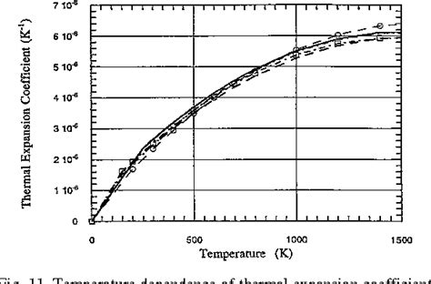 Figure 1 From Atomistic Modeling Of Finite Temperature Properties Of