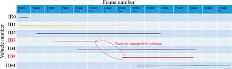 Figure From Vehicle Detection And Tracking With Roadside Lidar Using