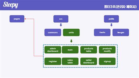 GitHub SongNoin sleepy 팀 프로젝트 React native로 개발한 안드로이드 어플리케이션 sleepy입니다