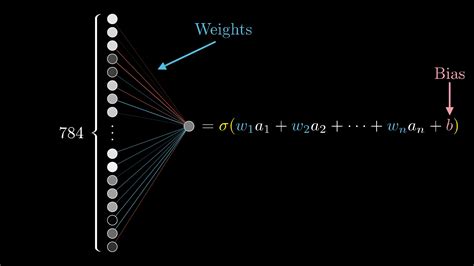 3blue1brown Gradient Descent How Neural Networks Learn
