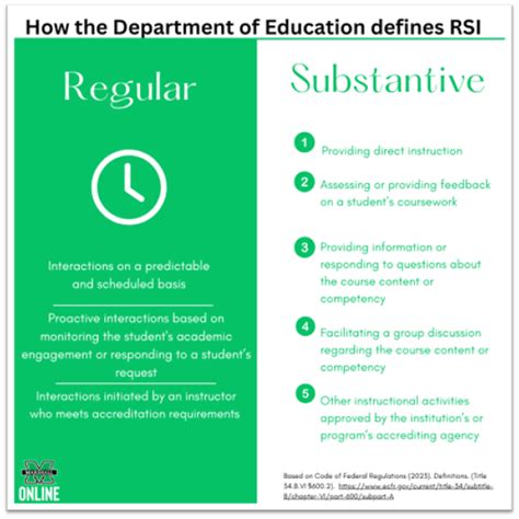 Regular And Substantive Interaction Design Center
