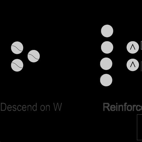 The Backwards Pass Requires No Gradient Methods Just Manipulation Of