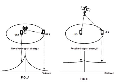 Non Terrestrial Networks Ntn Enabling Wireless Communication Between