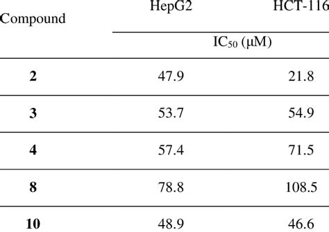 Anticancer Activities Of The Newly Synthesized Compounds Using Mtt