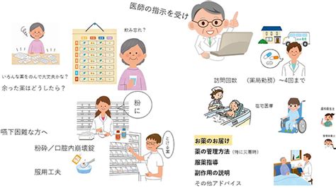 かかりつけ薬局｜函館中央薬局