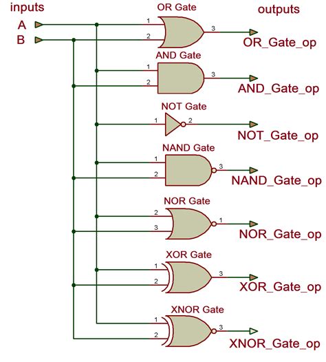 Vhdl Vhdl And Or Not Nand Nor Xor Xnor