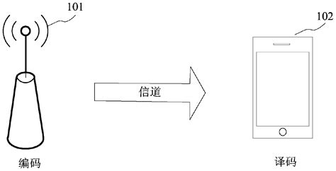 Decoding Method Device And Equipment Eureka Patsnap