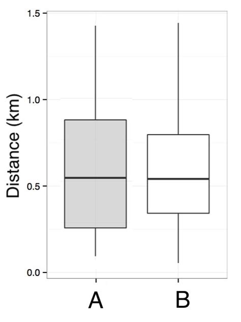 Data Visualization How To Compare The Distributions Of Two Variables Cross Validated