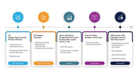 Data Science And Business Intelligence Brain Station 23
