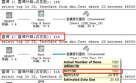 Sql Server新基数估量器sqlserver Cardinality Estimation Model Csdn博客
