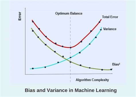 Bias In Machine Learning Examples Archives Picklai