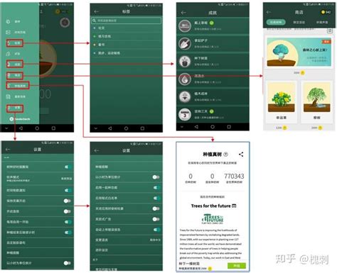 Forest App