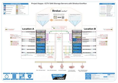 Secure Logiq On Linkedin Securelogiq Systemdesign Endtoendsolution Logiqalcalculator