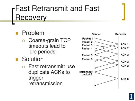 Ppt Congestion Control Powerpoint Presentation Free Download Id169535