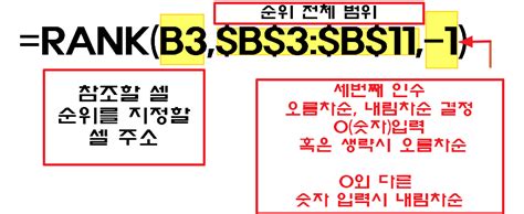 엑셀 Rank 수식 통계 순위 함수 오름차순 내림차순 중복없이