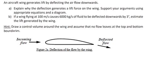 Solved An Aircraft Wing Generates Lift By Deflecting Th