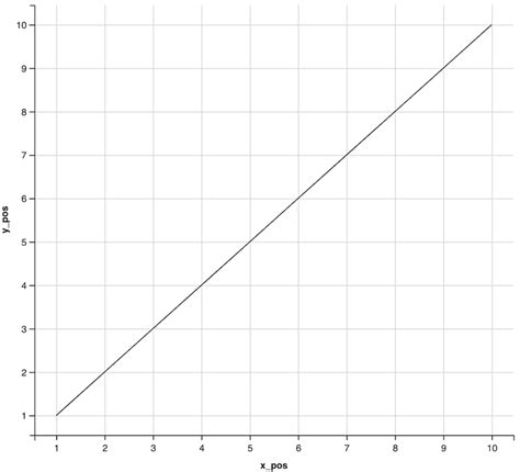 How To Label Plot Tick Marks Using Ggvis In R Geeksforgeeks