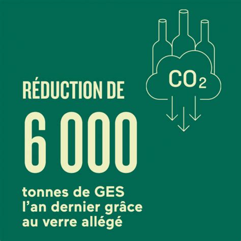 Saq Responsabilitédentreprise Saq