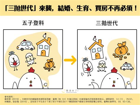 親戚關懷好立意，五子登科大不易？－年輕人的苦feat與親戚的應對進退 雞湯來了