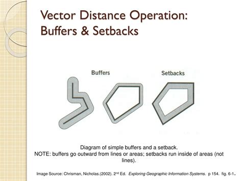 Ppt Spatial Analysis For Geographic Decision Making Powerpoint