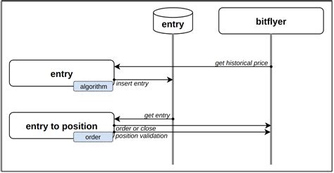 Github Yuta Komurabishamon