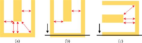 Figure 1 From An Algorithm For Rule Based Layout Pattern Matchingthis