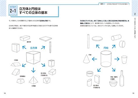 初心者がイラストの描き方が学べるおすすめ本参考書のまとめ クリ本