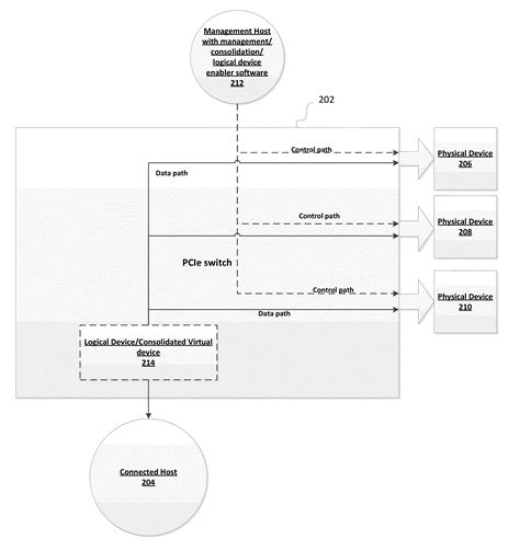Pci Express Switch With Logical Device Capability Eureka Patsnap