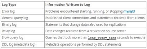 MySQL关系型数据库管理系统第 天笔记 年Java全套视频 中级部分数据库阶段 知乎