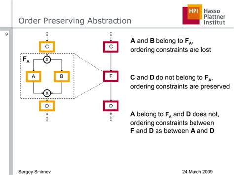 On Application Of Structural Decomposition For Process Model