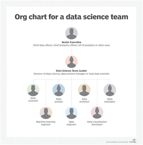 Understanding The Life Cycle Of A Data Science Project