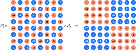Figure 11 From Gaussian Sampling In Lattice Based Cryptography