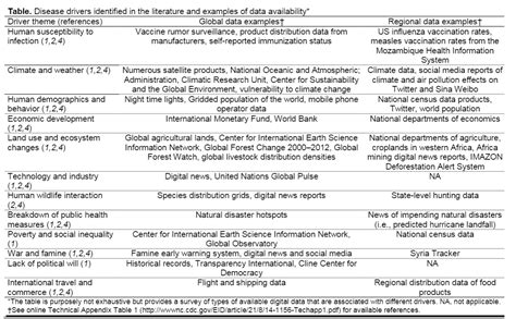 Emerging Pest And Pathogens EPP