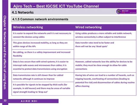Igcse Ict 04170983 Networks And The Effects Of Using Them Ajiro
