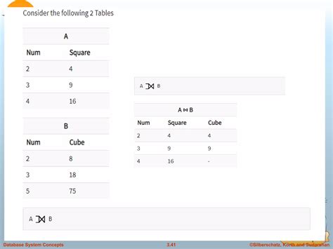 Relational Algebra Pptx