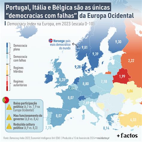 Democracy Index 2023 — Instituto Liberdade