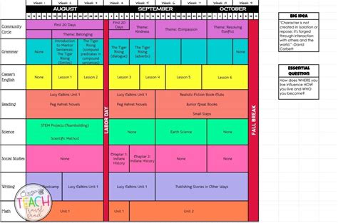 Curriculum Mapping Template