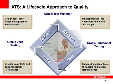 Ppt Application Testing Suite 90 발표 Powerpoint Presentation Free Download Id1009222